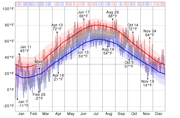 Historical Weather For 2014 In Toronto Ontario Canada WeatherSpark historical-weather-for-2014-in-toronto-ontario-canada-weatherspark